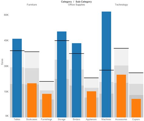 Questions From Tableau Training Adding Gaps Between Bars Interworks