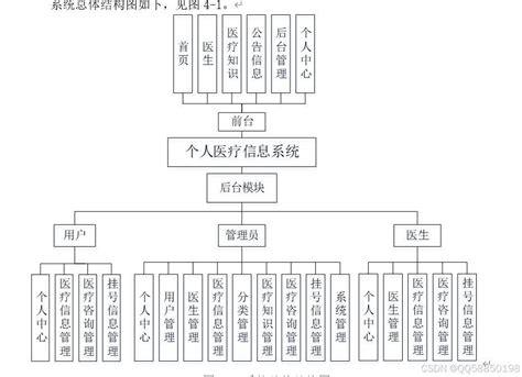 thinkphp laravel个人医疗信息系统 iebz7 php 个人病例管理代码 csdn博客