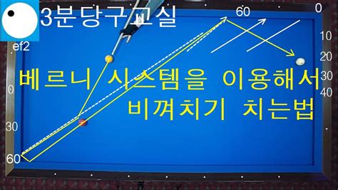 3분 당구 14 무회전 베르니시스템 응용하기 베르니시스템으로 비껴치기 쉽게치는법 비껴치기 하는법 3쿠션시스템