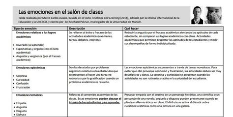 Tabla Emociones Y Aprendizaje En Nuestras Clases Orientacion Andujar