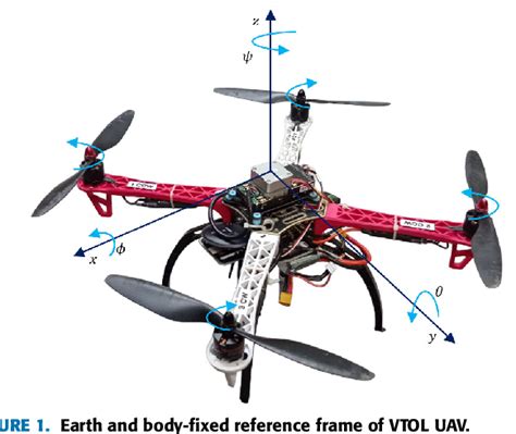 Figure 1 From Extended Discrete Time Quasi Sliding Mode Control For Vtol Uav In The Presence Of