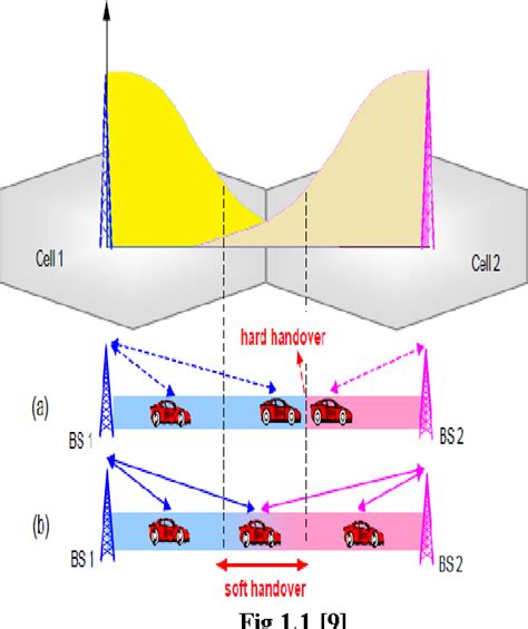 Figure 1 1 From Security Model In WiMAX Network Semantic Scholar