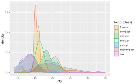 Discrete Colour Scales Scale Colour Discrete Ggplot