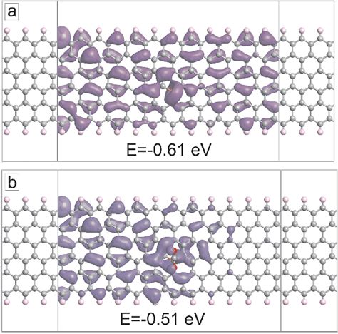 Isosurface Plots Of The Projected Self Consistent Hamiltonian