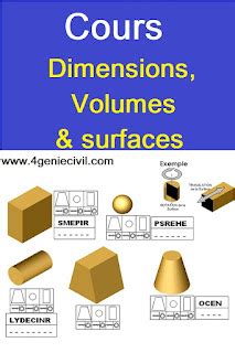 Calcul Dimensions Surface Et Volumes