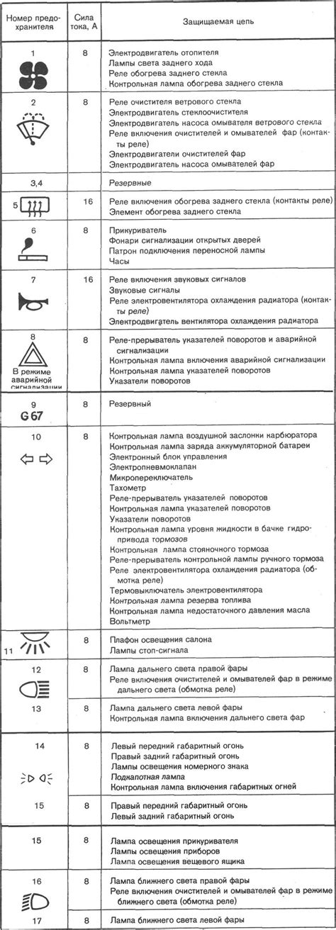 Плавкие предохранители (ВАЗ-2107 «Жигули» 1982-2012 / Общая информация ...