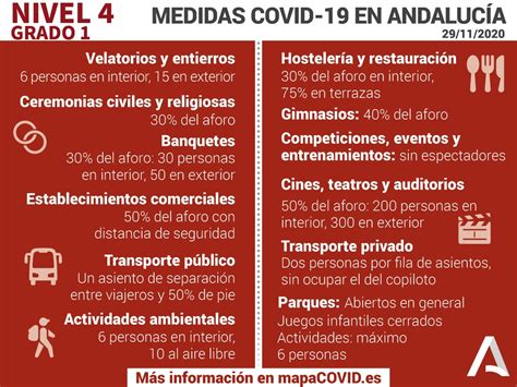Niveles De Alerta Sanitaria Y Medidas En Andalucía Asesoria Neo
