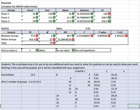 Some Of The Expert Answers Were Counted Wrong On This