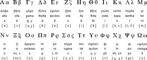 Modern Greek Language Greek Alphabet Greek Language Alphabet Writing
