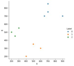 Agglomerative Clustering Machine Learning Geek