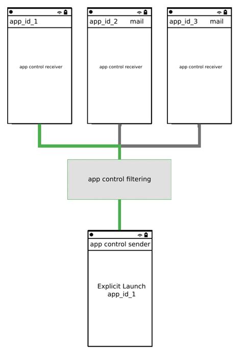 Exchange Data Between Applications Tizen Docs