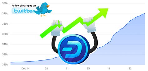 Dash Twitter Account Has Had 30 000 New Followers In The Last 30 Days