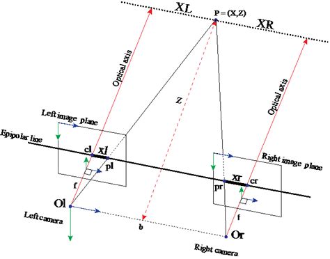 Three Dimensional Visualization From A Pair Of Stereo Images [11