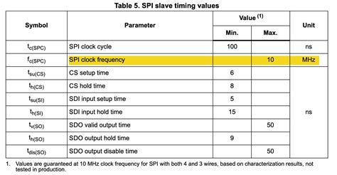 working with stm32 and sensors lis3dsh accelerometer sensor embeddedexpertio