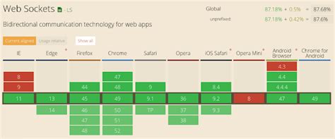 Websocket