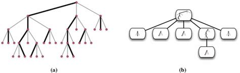 A Tree Representation Tdocumentclass 12pt Minimal Download