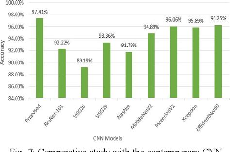 Figure 1 From Convolutional Neural Network Based Framework For Classification Of Brain Tumor
