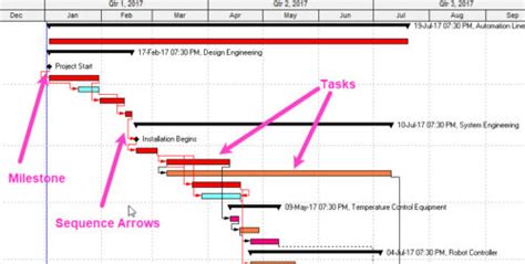Gantt Charts Mastering The Backbone Of Construction And Engineering Project Management