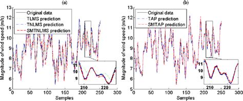 3 predicted results from the trinion based algorithms download