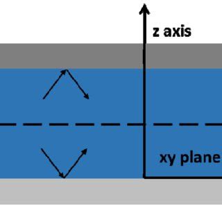 Schematic Drawing Of The Simplified Three Layer Structure Download Scientific Diagram