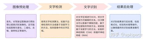 一文看懂驾驶证识别ocr：从算法到 api 接入代码 知乎
