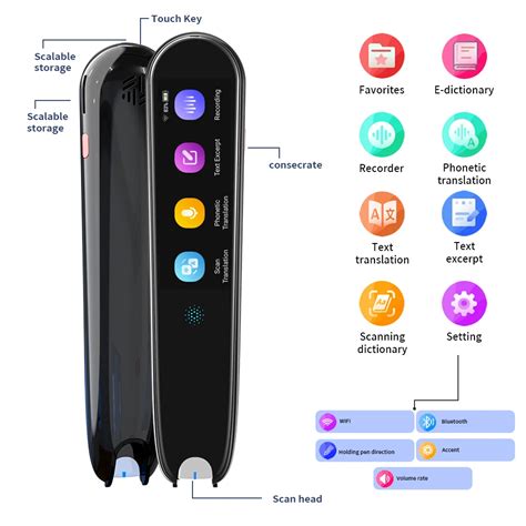 Cheapest-Translator-112-Languages-Offline-WIFI-Scanning-Translation-Pen ...