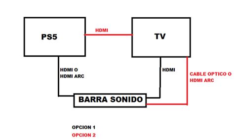 Como Conectar Barra De Sonido A PS5 En PlayStation 5 General