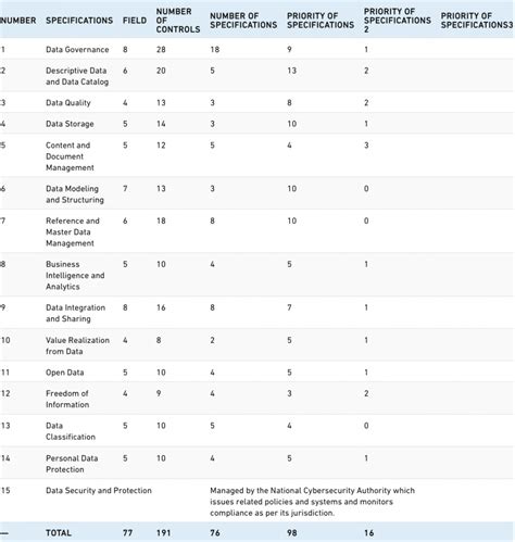 What Is National Data Management Office Ndmo Framework
