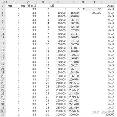 从控件到VBA他把Excel图表玩成了动画 知乎