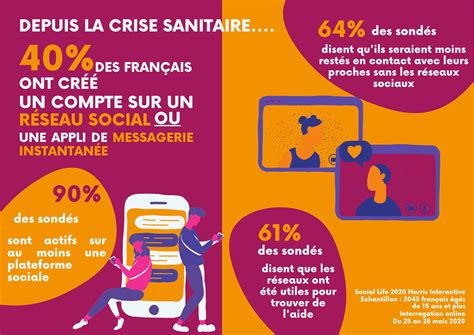 Le Numérique Garant De Nos Liens Sociaux Durant La Pandémie