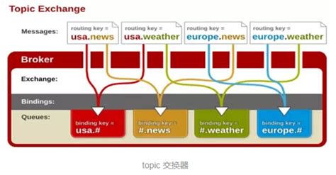 异步消息 · Issue 183 · Randolphchin · Github