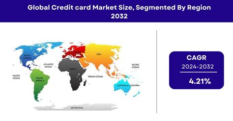 Pratik Nalawade On Linkedin Creditcardmarket Financialservices Markettrends