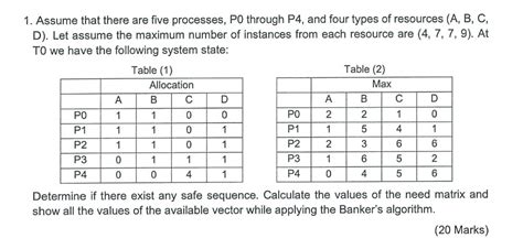 Solved Assume That There Are Five Processes P0 Through P4 And