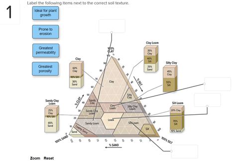 Geography Exam 2 Diagram Quizlet