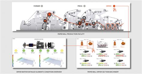 Condition Monitoring Software Dewesoft