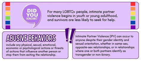 Intimate Partner Violence Ipv In The Lgbtq Community Bergen County