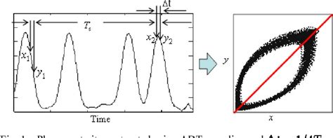 figure 1 from transponder dependence issues in asynchronous delay tap monitoring semantic scholar