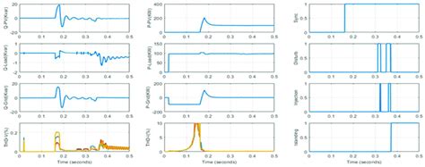 Islanding Detection In Ndz Case Download Scientific Diagram