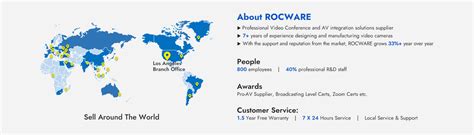 All In One Video Conferencing Full Hd 1080p Webcam With Full Frequency Rocware