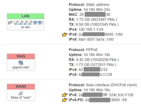 Port Forwarding To A Dynamic Ipv6 Address Network And Wireless