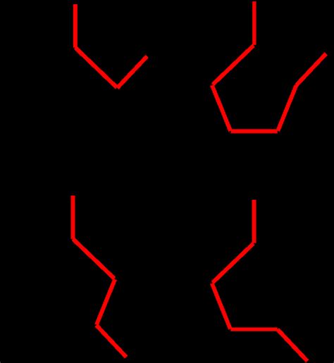 The Four Distinct One Loop Integral Topologies Appearing In The í µí±
