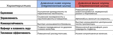 Давление в шинах летом Блог ВсеКолёса ру