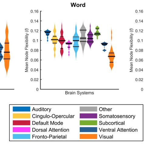 Node Flexibility Vs Window Size Beanplot Download Scientific Diagram