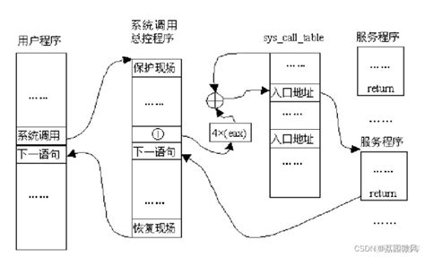 Windows查看架构 Windows10架构lemon的技术博客51cto博客 Windows查看架构 Windows10架构lemon的技术博客51cto博客