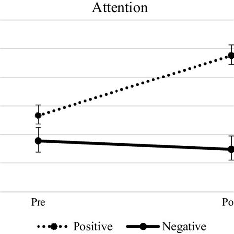 Attentional Bias Modification Training Task Example Of A Happy Neutral