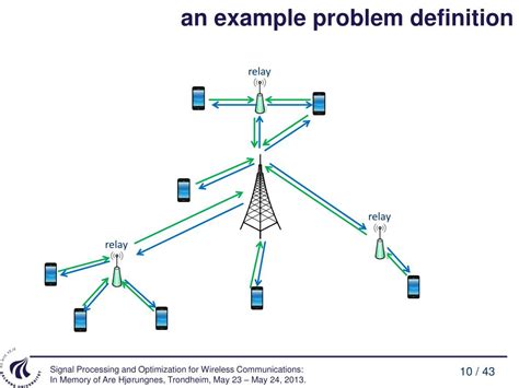 ppt coordinated multi flows how to make wireless network coding work