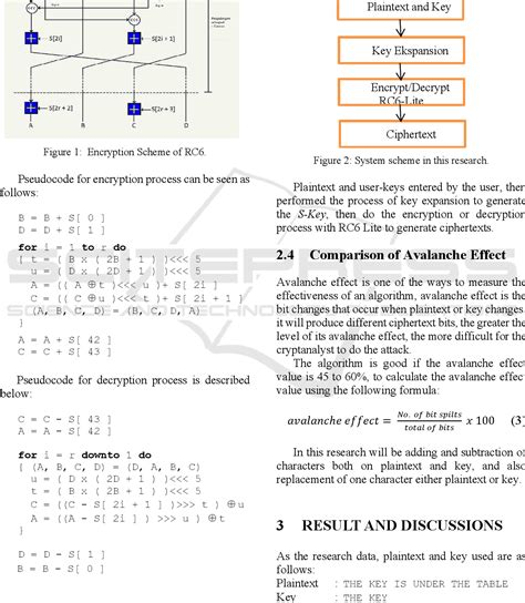 Figure 1 From Analysis Of Rc6 Lite Implementation For Data Encryption