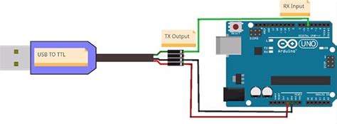 How To Connect Arduino Uno To Proteus 8 With Blynk A Step By Step Tutorial