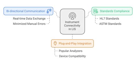 top 10 features to look for in modern lis systems