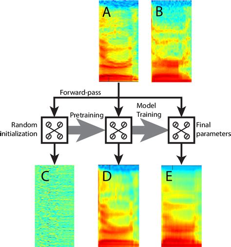 Figure 21 From Voice Conversion Using Deep Neural Networks Semantic